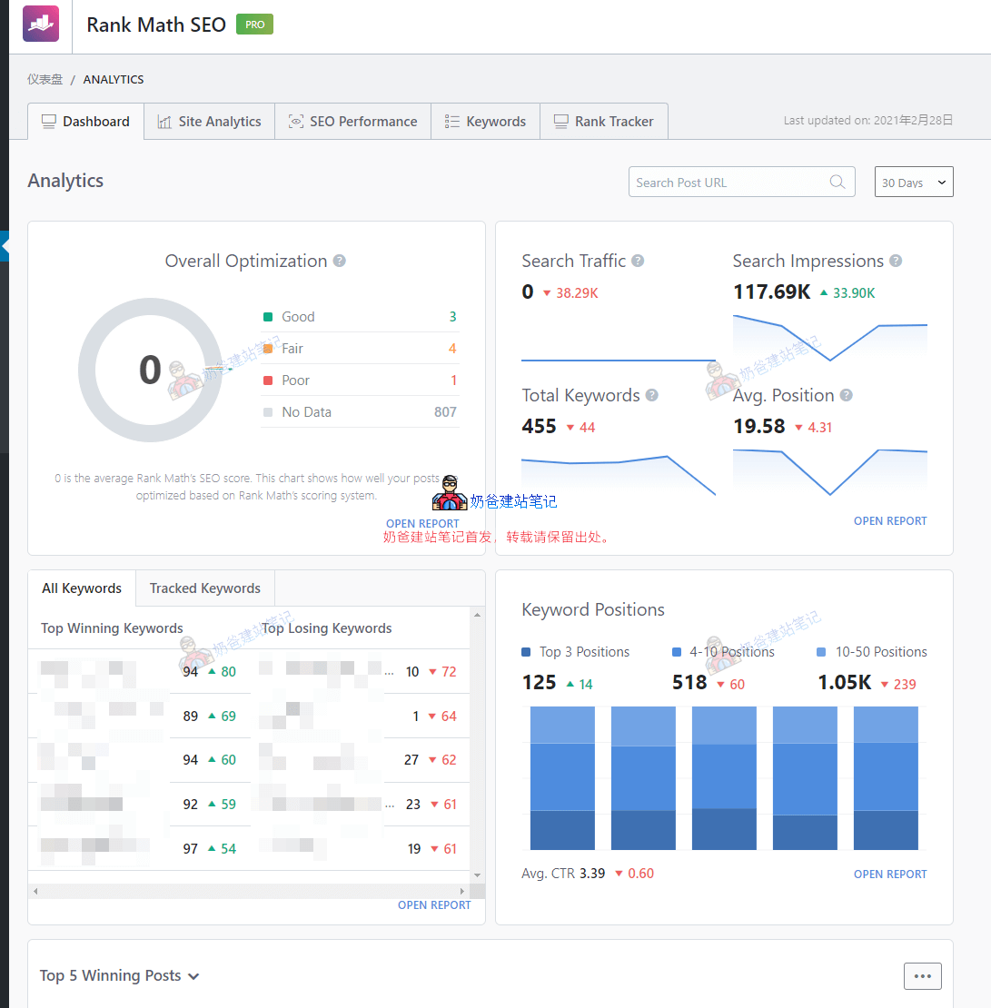 高级WordPress SEO插件 Rank Math使用教程(2023年新版) – 奶爸建站笔记